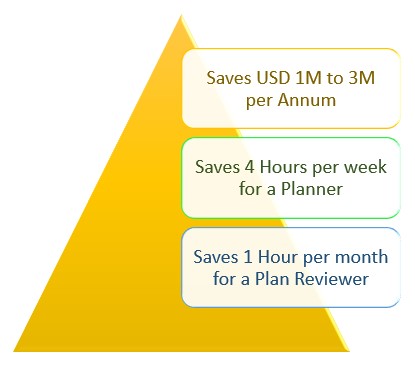 Refinery Planning & Scheduling – PhiTech Solutions